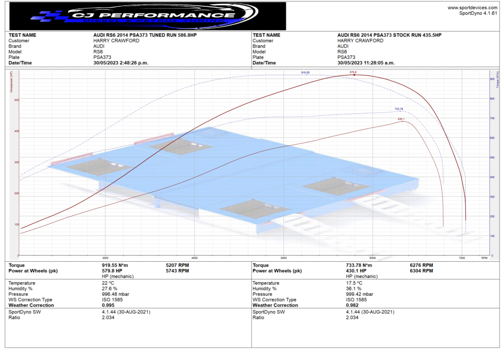 Dyno Graphs – C J Performance